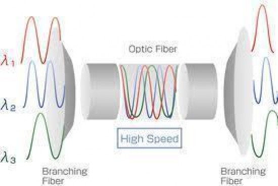 DWDM (Dense Wavelength Division Multiplexing) - Tech-FAQ