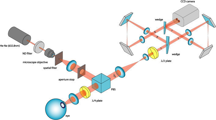 What is Interferometry? - Tech-FAQ