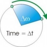 Angular Acceleration - Tech-FAQ