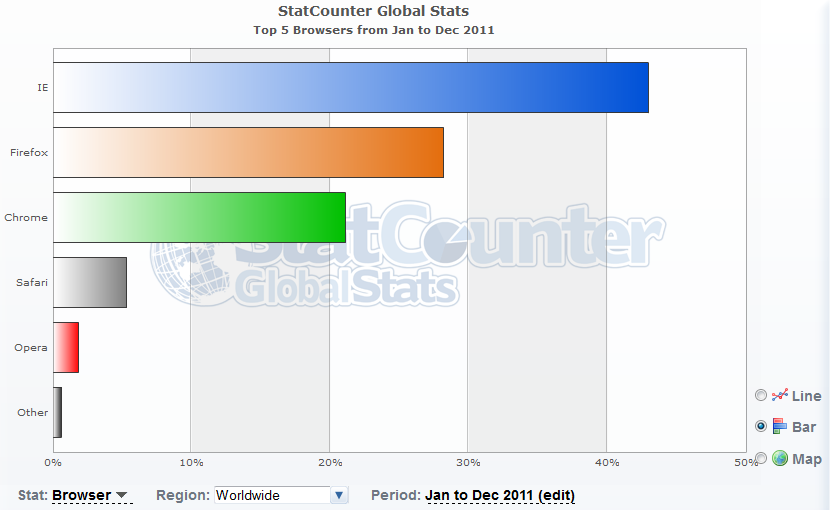 What is the Best Browser? - Tech-FAQ